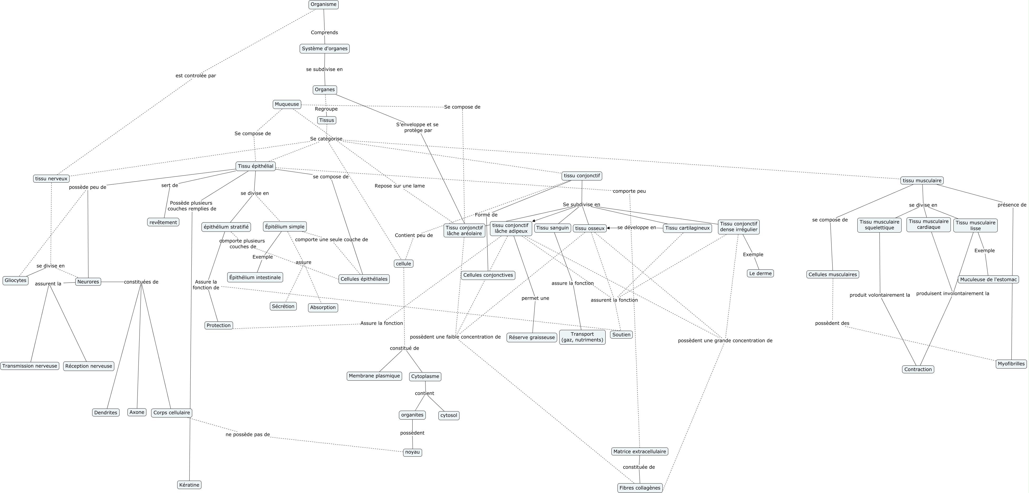 reseaux conceptss_V2